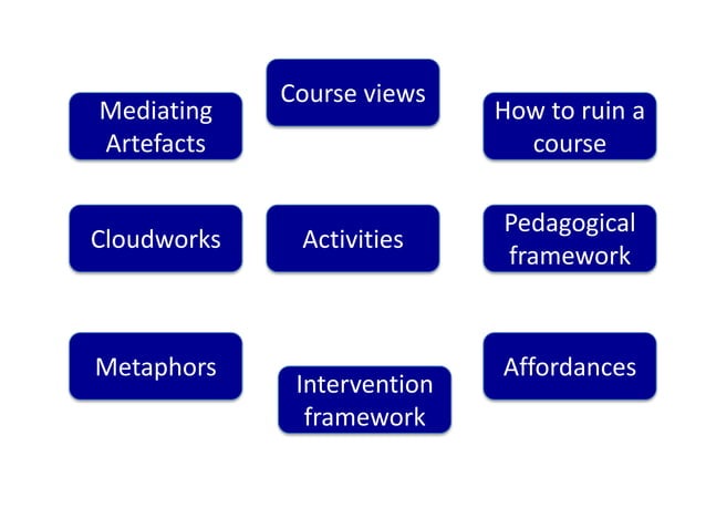 Conole workshop | PPTX