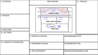 Conop area defense | PPT