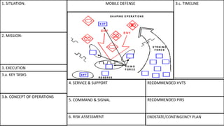 Conop mobile defense | PPT