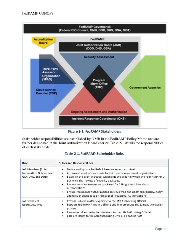 Conops v1.1 07162012_508
