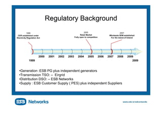 Infrastructure Issues for Electric Vehicle Deployment in Ireland - ESB ...