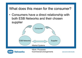 Infrastructure Issues for Electric Vehicle Deployment in Ireland - ESB ...