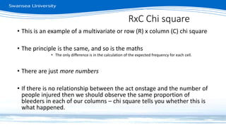 Conor, Khabib and chi square | PPTX