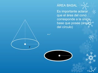 Cono s | PPT