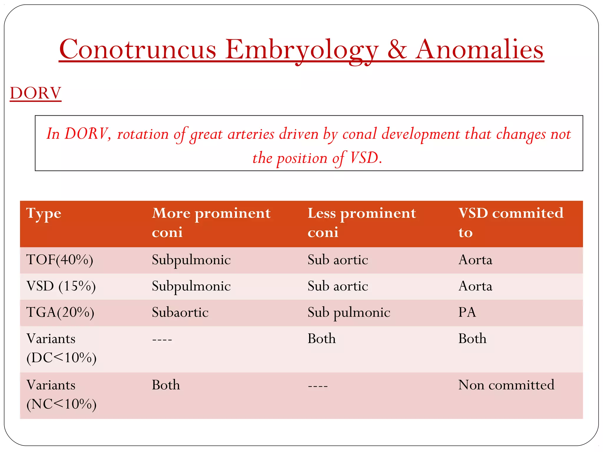 Conotruncal anamolies | PPT