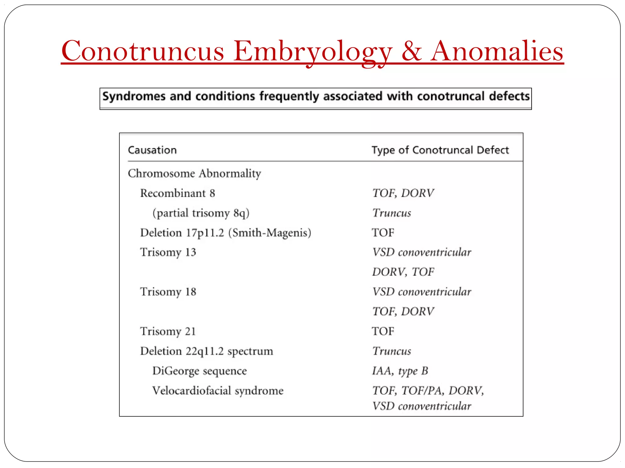 Conotruncal anamolies | PPT