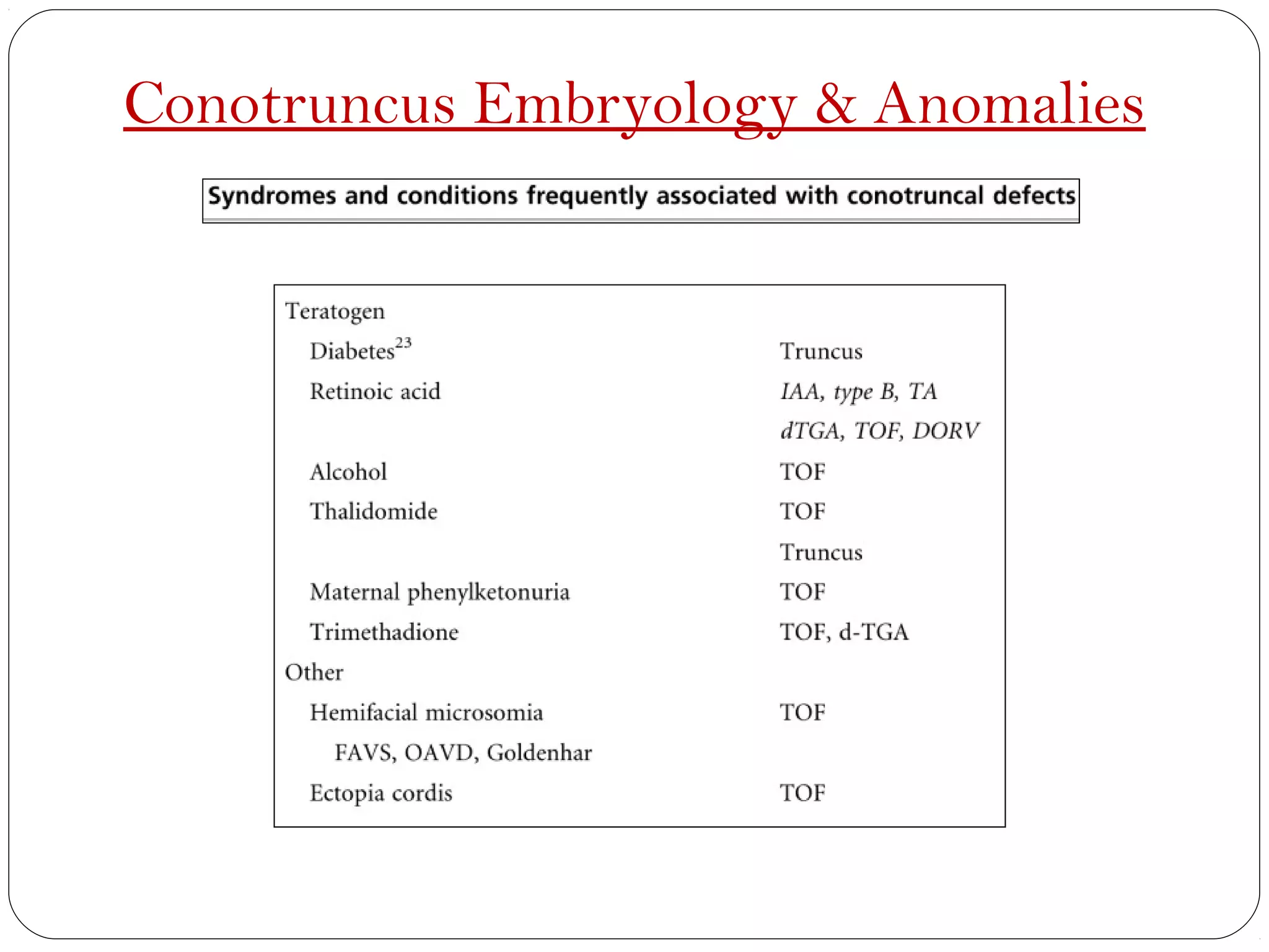 Conotruncal anamolies | PPT