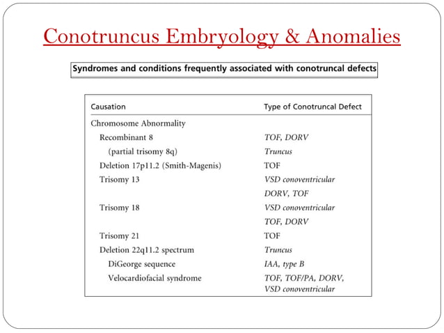 Conotruncal anamolies | PPT