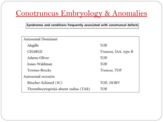 Conotruncal anamolies | PPT