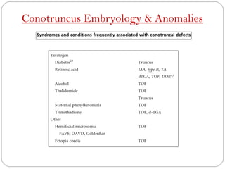 Conotruncal anamolies | PPT