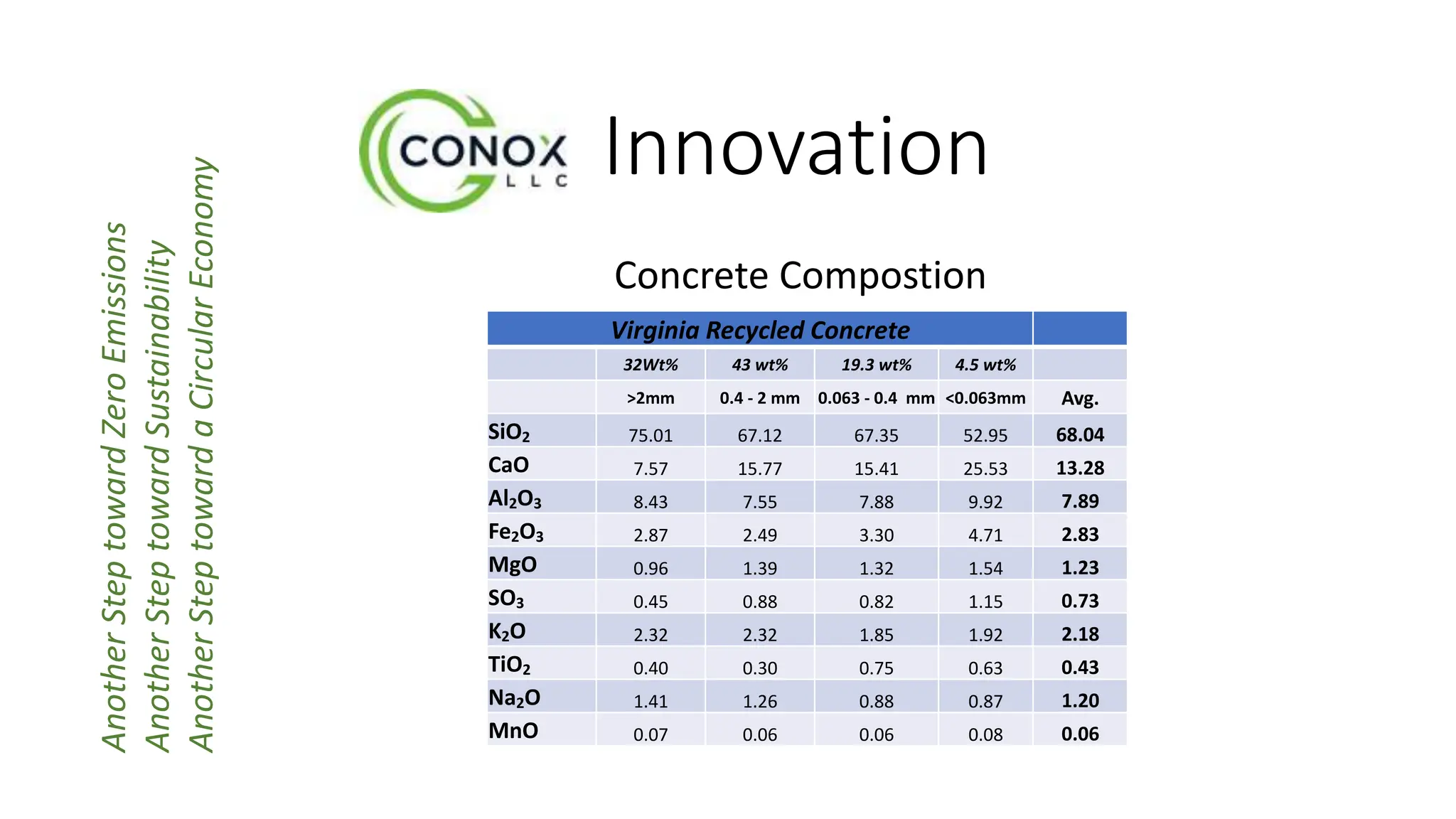 Introduction to Conox LLC and their proprietary concrete recycling ...