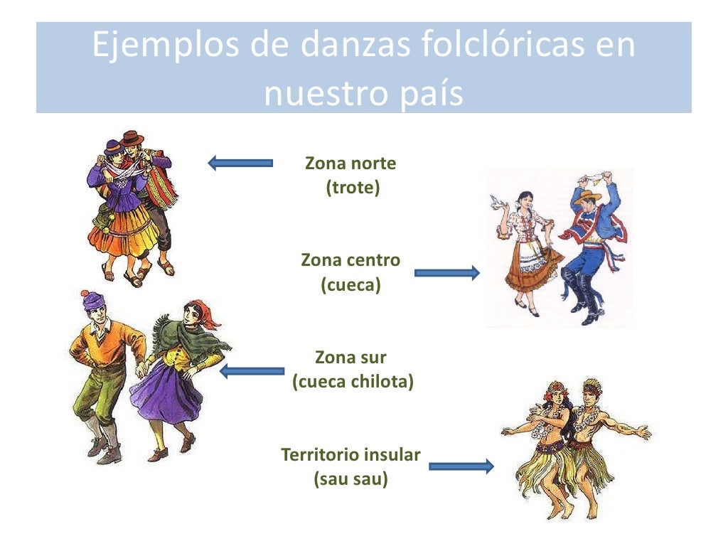 Conozcamos chile y su folclor!