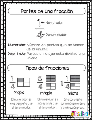 Conozco las fracciones Matemáticas básicas Primaria.pdf