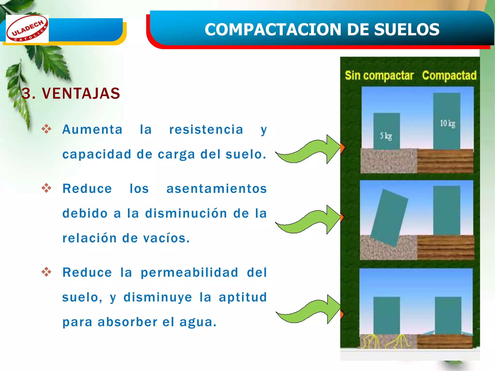 COMPACTACIÓN DE SUELOS | PPT