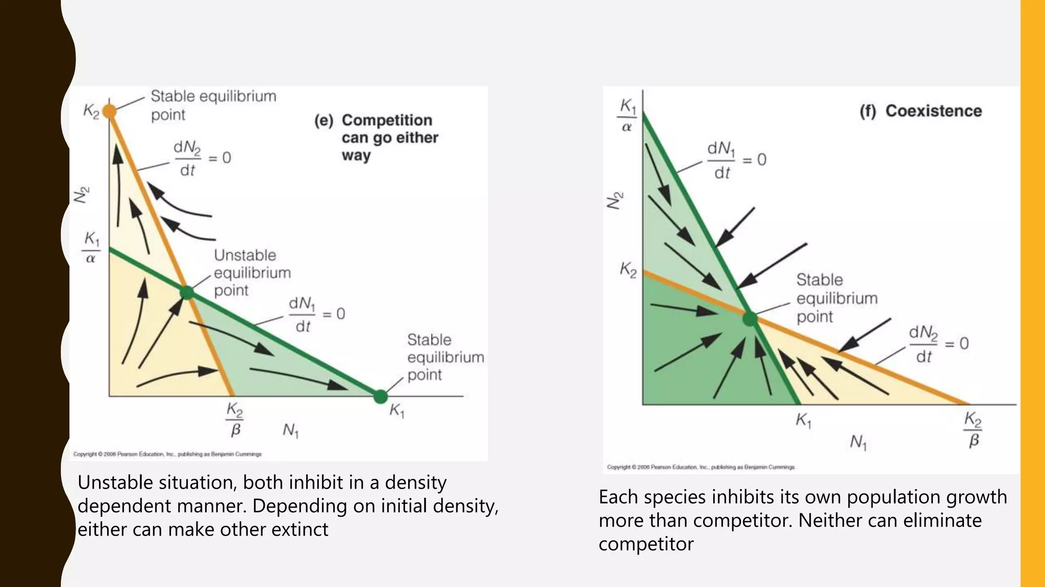 Competition intra and inter-specific | PPTX