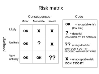 CONQEST14_RiskAssess_RiskAssessmentControlRisks.ppt