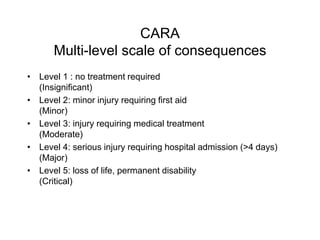 CONQEST14_RiskAssess_RiskAssessmentControlRisks.ppt