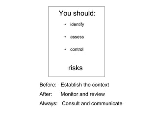 CONQEST14_RiskAssess_RiskAssessmentControlRisks.ppt