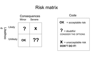 CONQEST14_RiskAssess_RiskAssessmentControlRisks.ppt