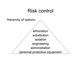 CONQEST14_RiskAssess_RiskAssessmentControlRisks.ppt