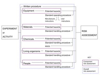 CONQEST14_RiskAssess_RiskAssessmentControlRisks.ppt