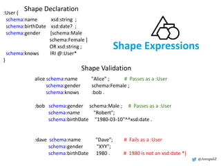 Data Quality and the FAIR principles | PPT