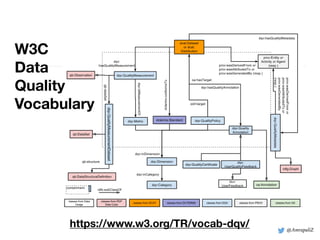 Data Quality and the FAIR principles | PPT
