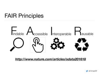 Data Quality and the FAIR principles | PPT