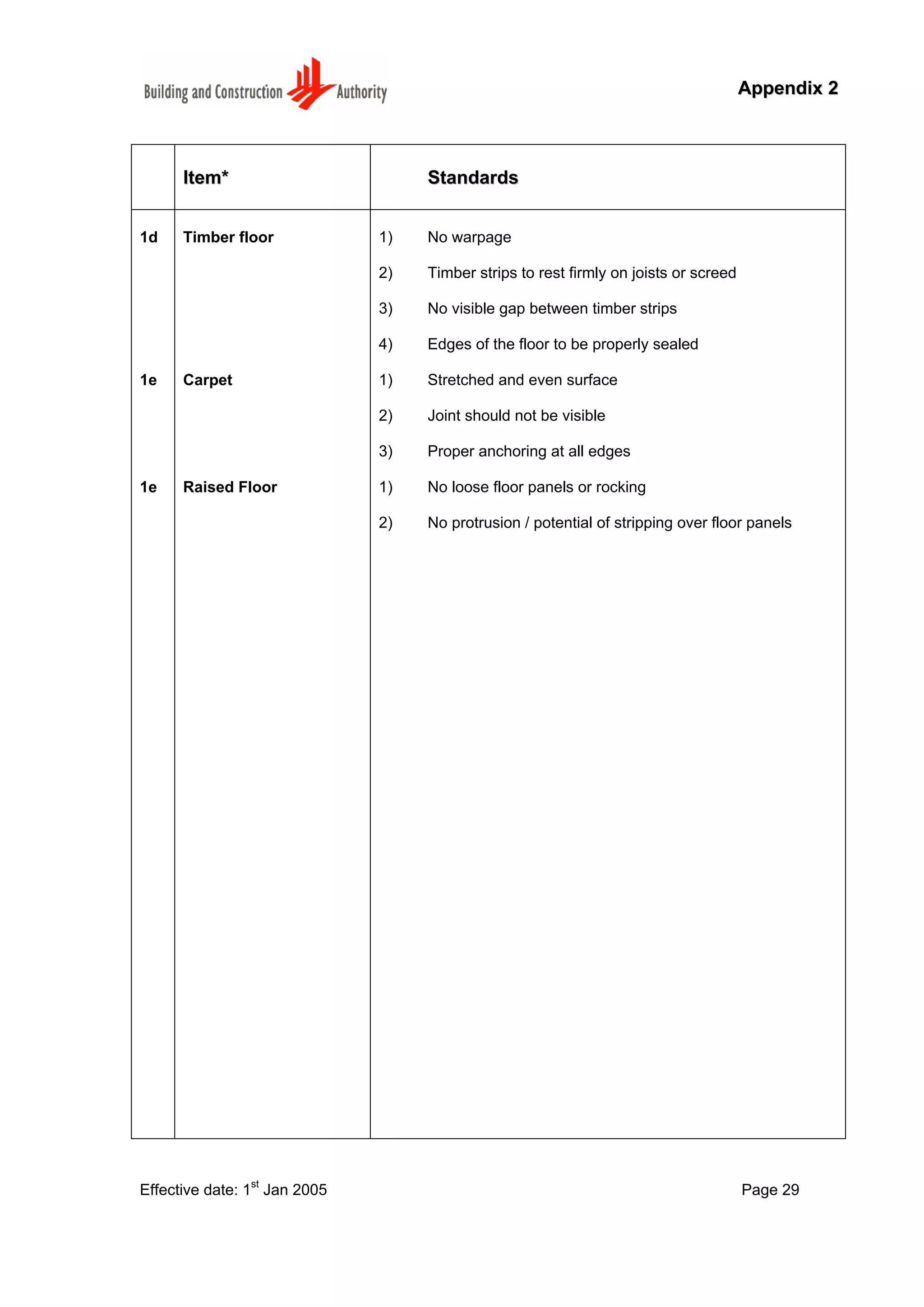 Conquas | PDF | Construction Industry | Industries