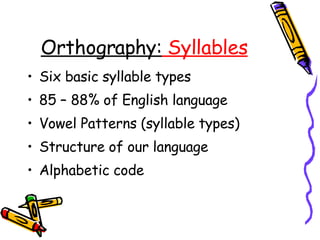 Conquer the Code | PPT