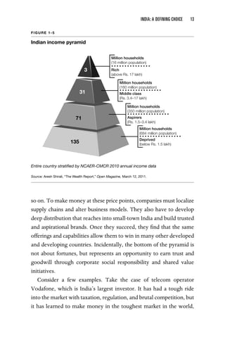 Conquering The Chaos: Win In India, Win Everywhere | PDF