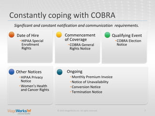 Conquering Cobra Public | PPT