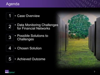 Conquering Data Monitoring Challenges in the Realm of Derivatives ...