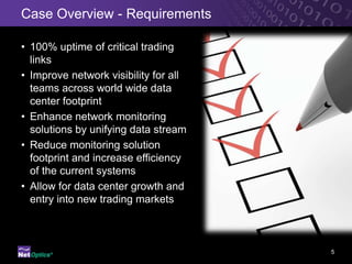 Conquering Data Monitoring Challenges in the Realm of Derivatives ...