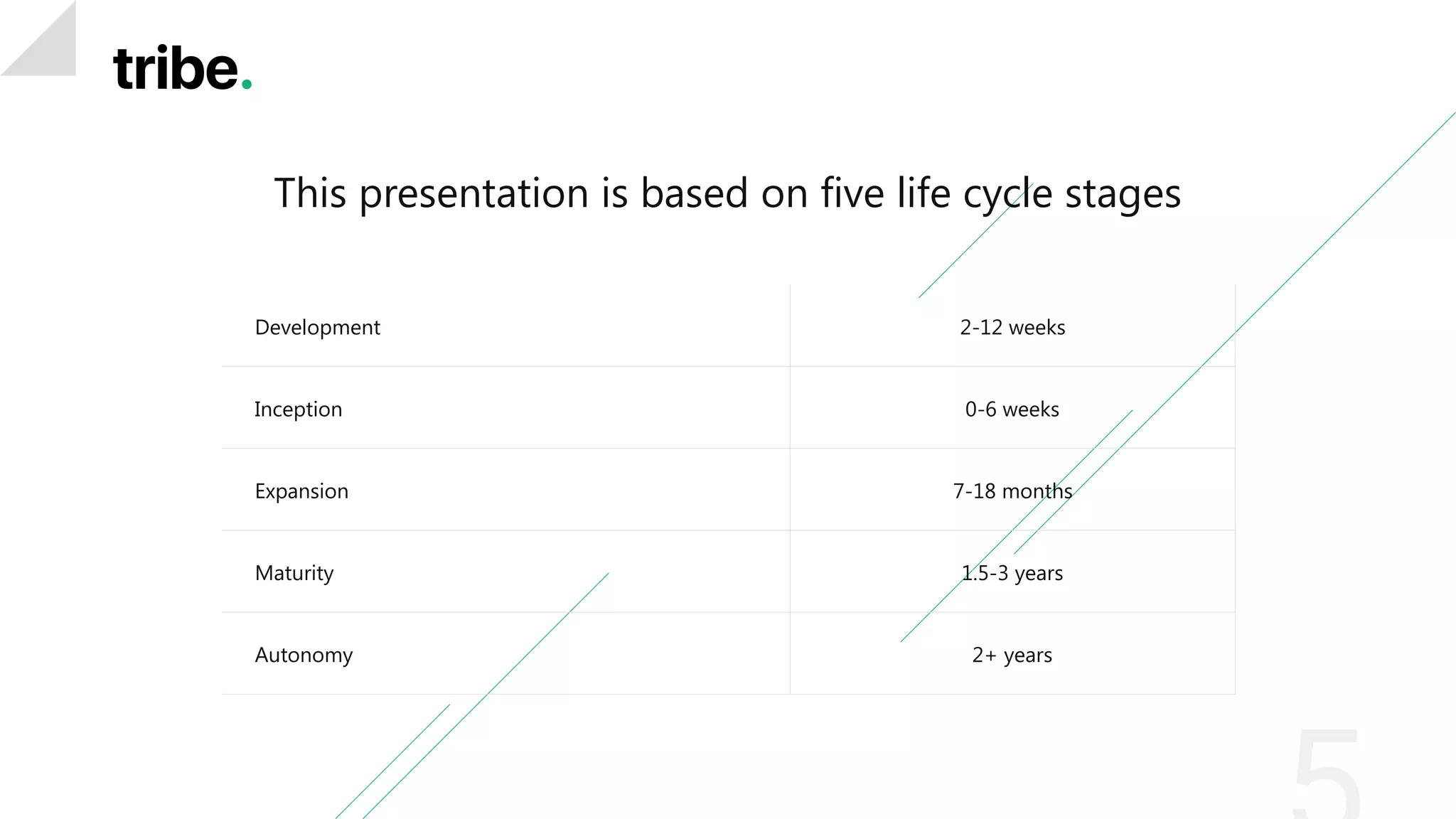 Conquering the Community Life Cycle | PDF | Social Networking | Internet