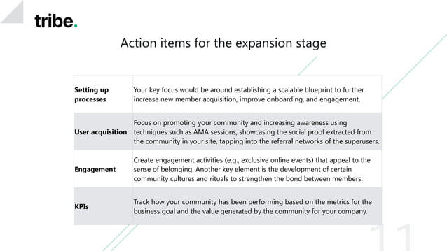 Conquering the Community Life Cycle | PPT