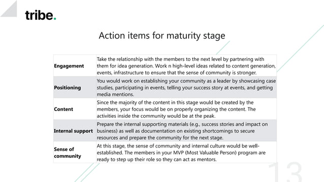 Conquering the Community Life Cycle | PPT