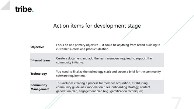 Conquering the Community Life Cycle | PPT