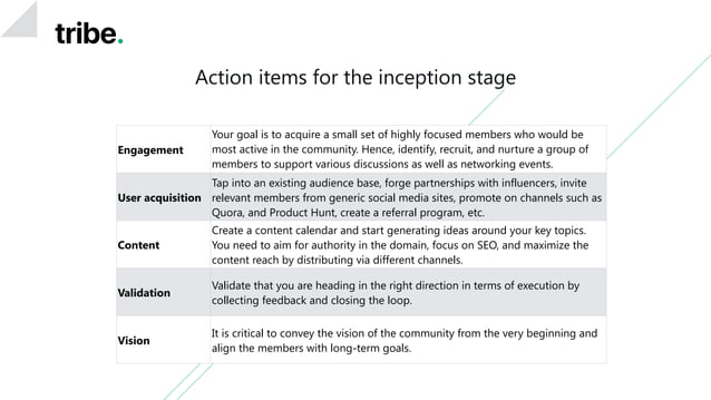 Conquering the Community Life Cycle | PPT