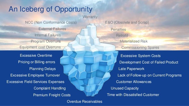 Conquering the Cost of Poor Quality