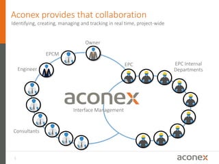 Conquer Interface Management, Deliver Successful Projects - Webinar ...