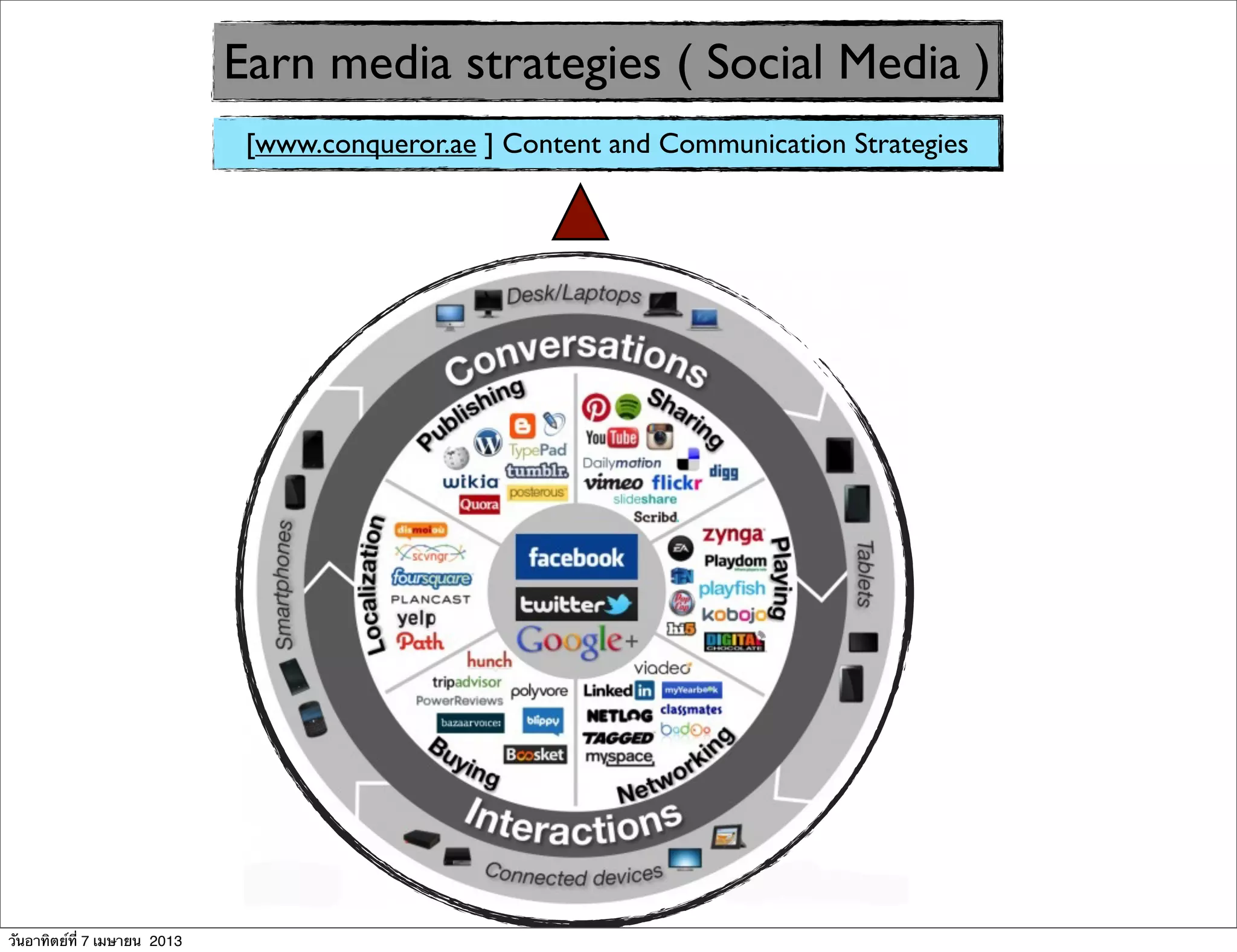 Conqueror presentation | PDF