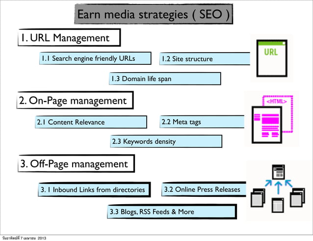 Conqueror presentation | PDF