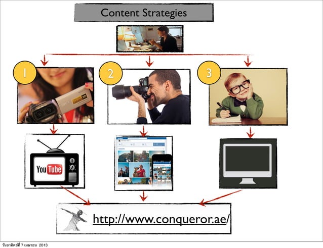 Conqueror presentation | PDF