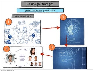 Conqueror presentation | PDF