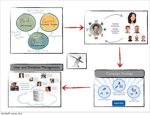 Conqueror presentation | PDF