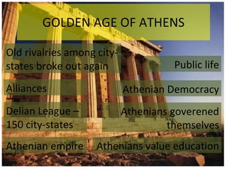 Conquerors Of Greece | PPT