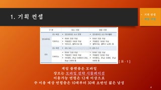 임건호 Conquest | PPT
