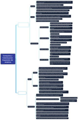 Conquista y Colonizacion Expansion de América.pdf