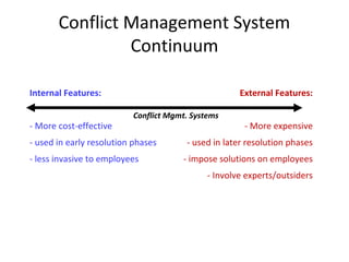Internal Features of the Conflict Managment System Continuum | PPT